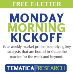 Tematica-MMKO-250x250-billboard - Tematica Research