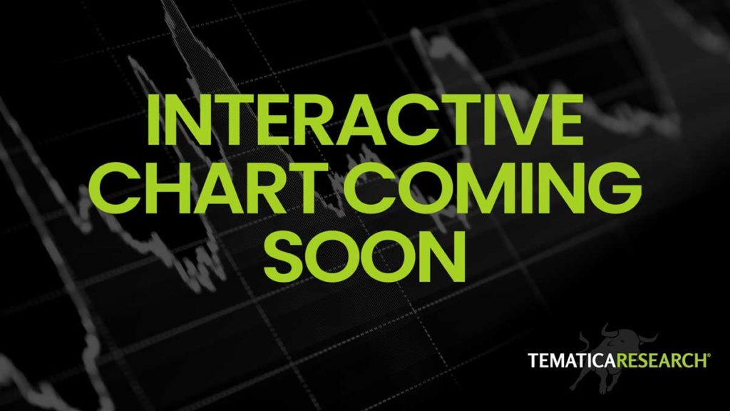 Interactive-Chart-Coming-Soon - Tematica Research