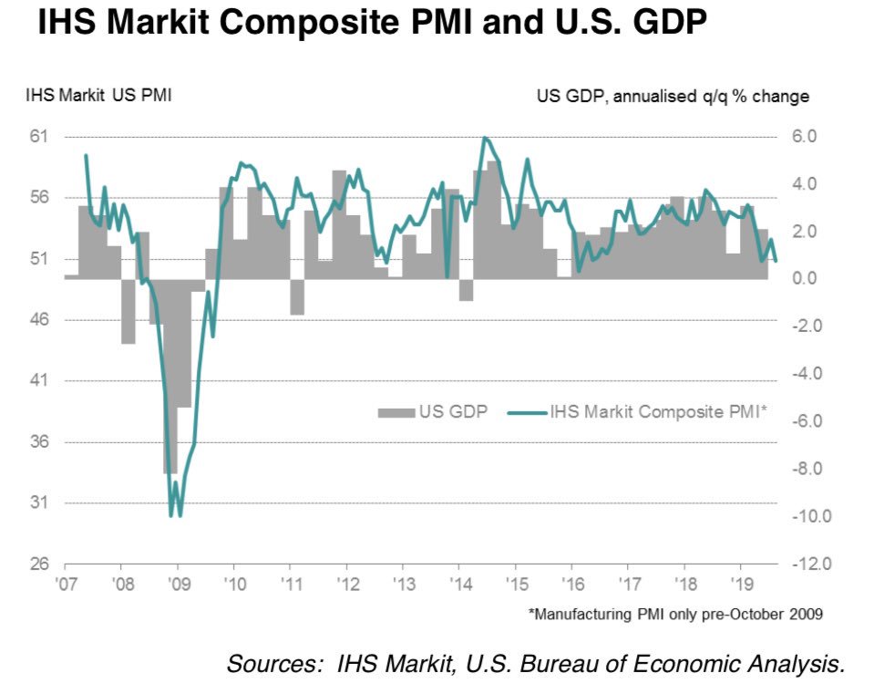 IHS-Markit-Composite-PMI - Tematica Research